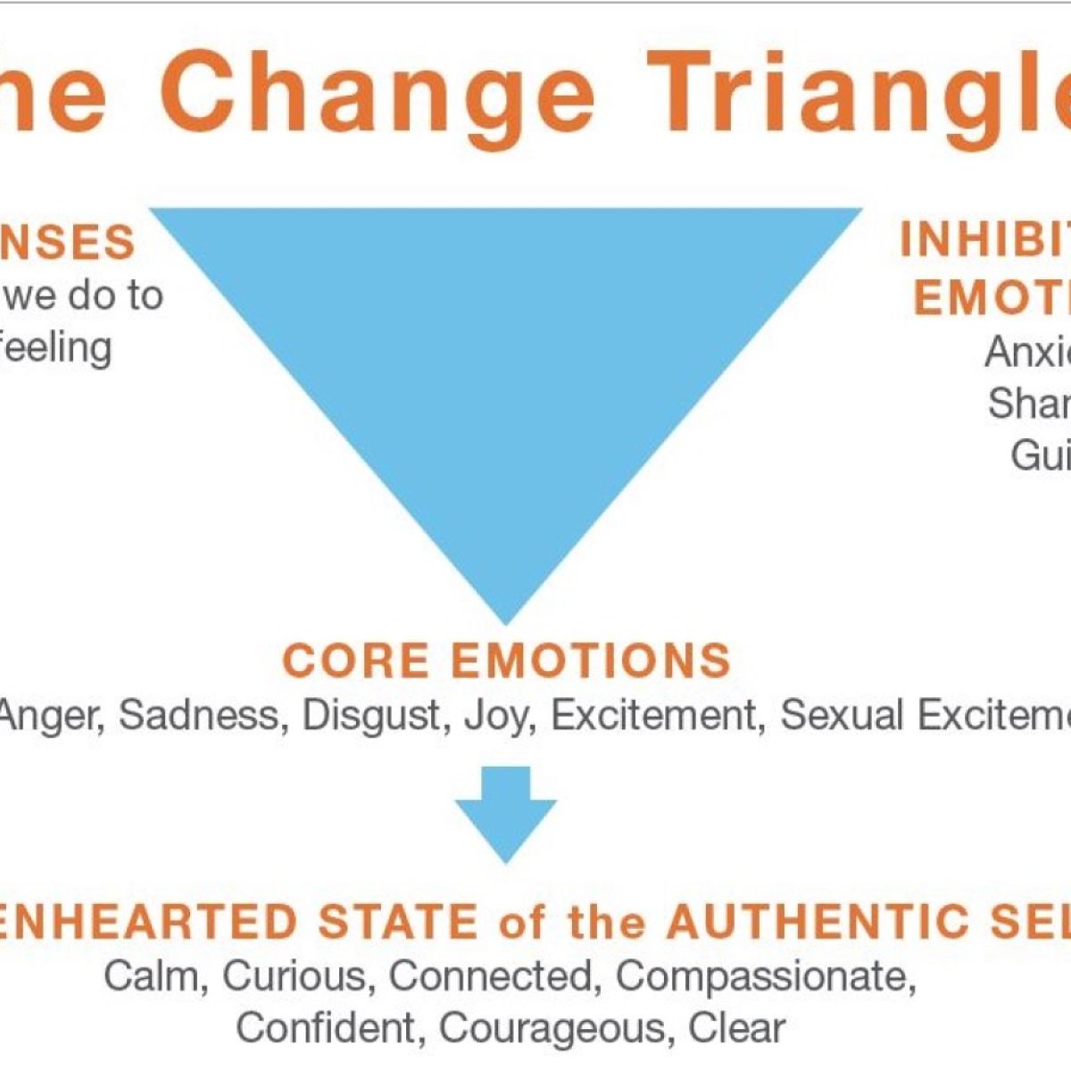 triangle symbol change