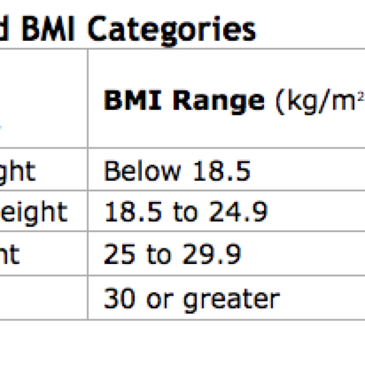 anorexic bmi