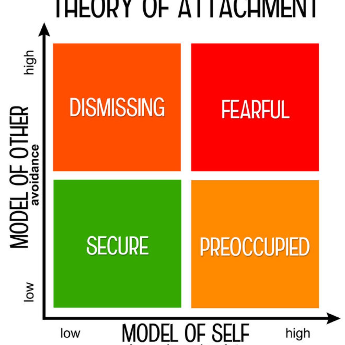 insecure attachment types
