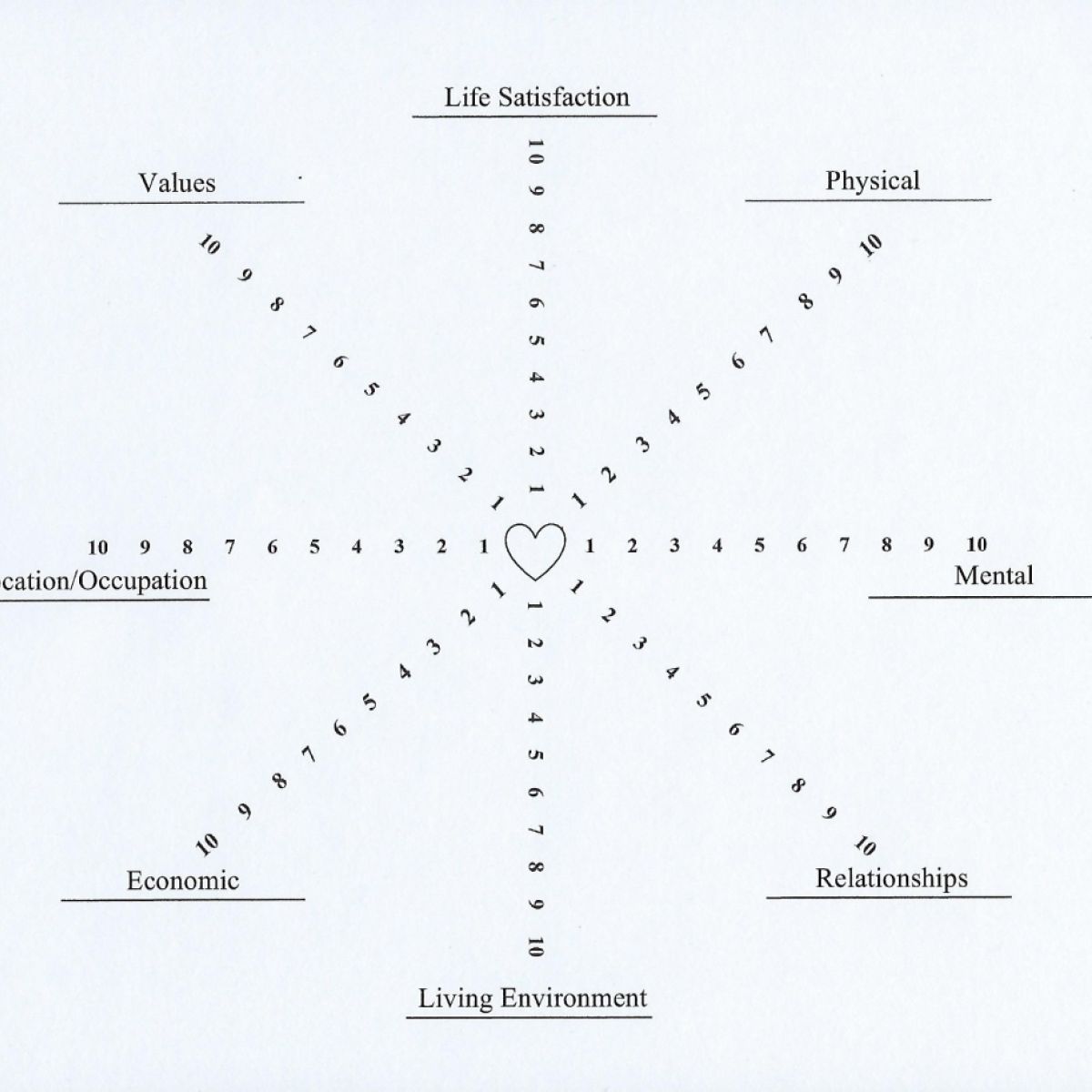 wellness wheel worksheet