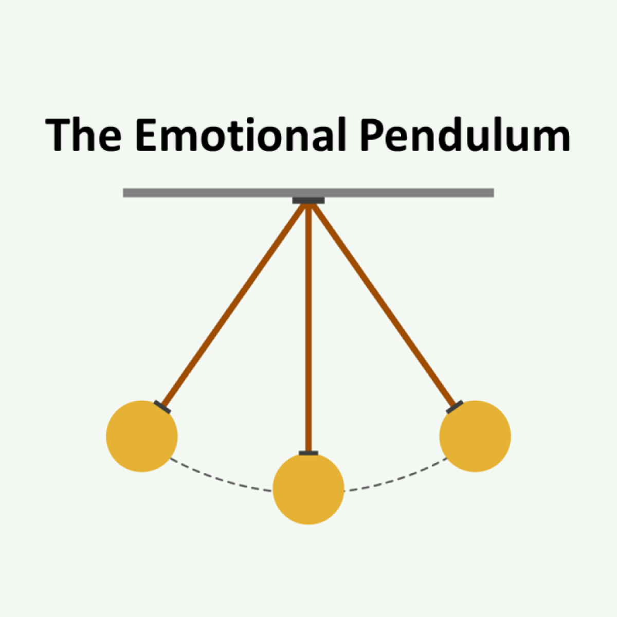 pendulum swing benefits