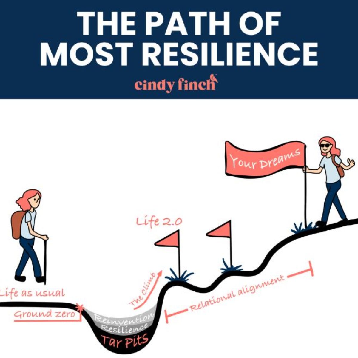 resilient people examples