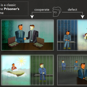 Prisoner's Dilemma | Psychology Today