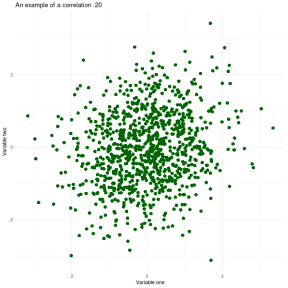 Happiness | Psychology Today