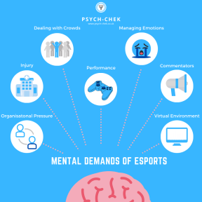 The Psychology of Esports | Psychology Today