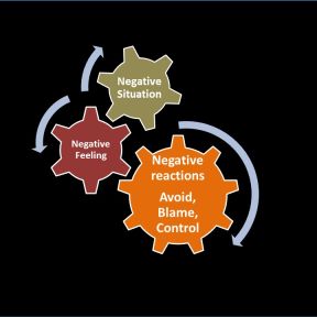 Neuroticism | Psychology Today