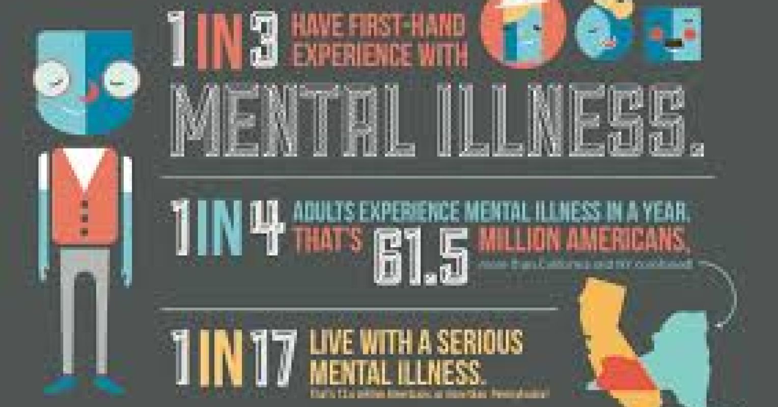 Fixing the Broken Mental Health System | Psychology Today