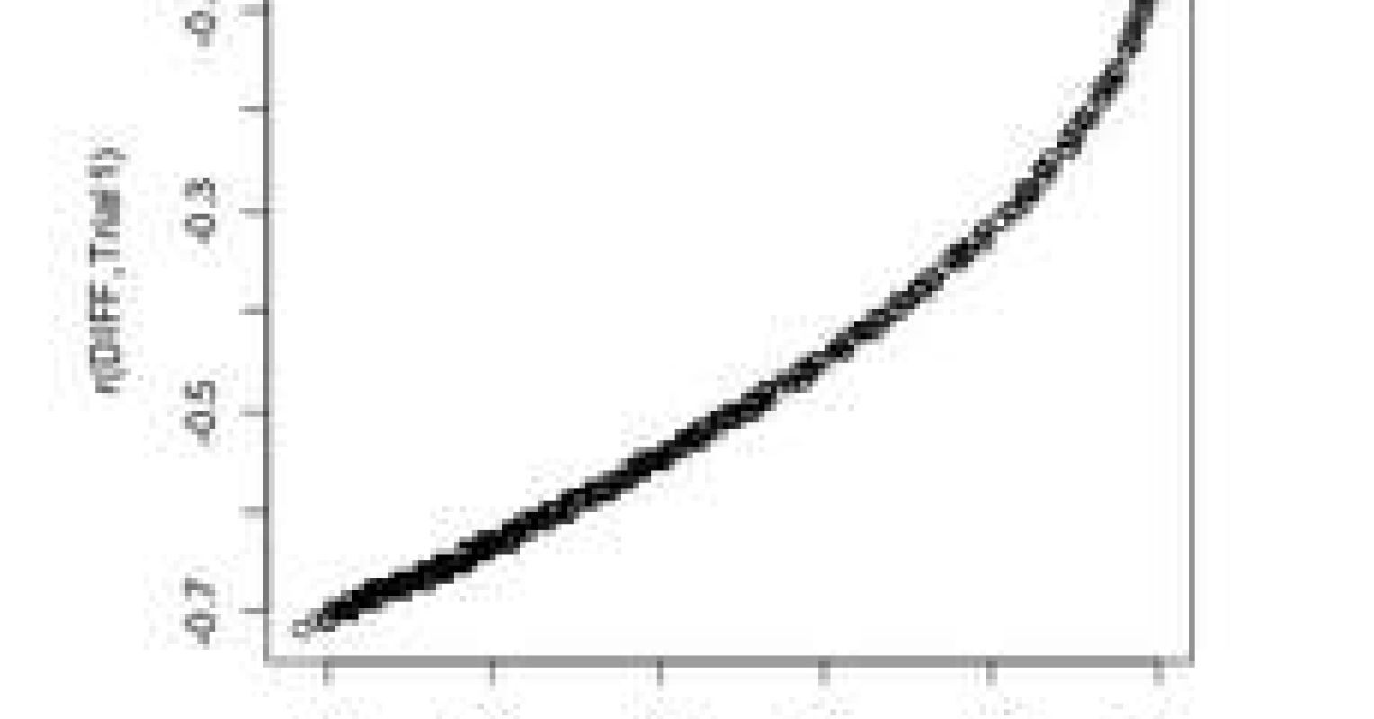 Return of the Regressed | Psychology Today