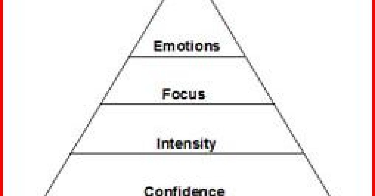 Sports: Prime Sport Pyramid | Psychology Today