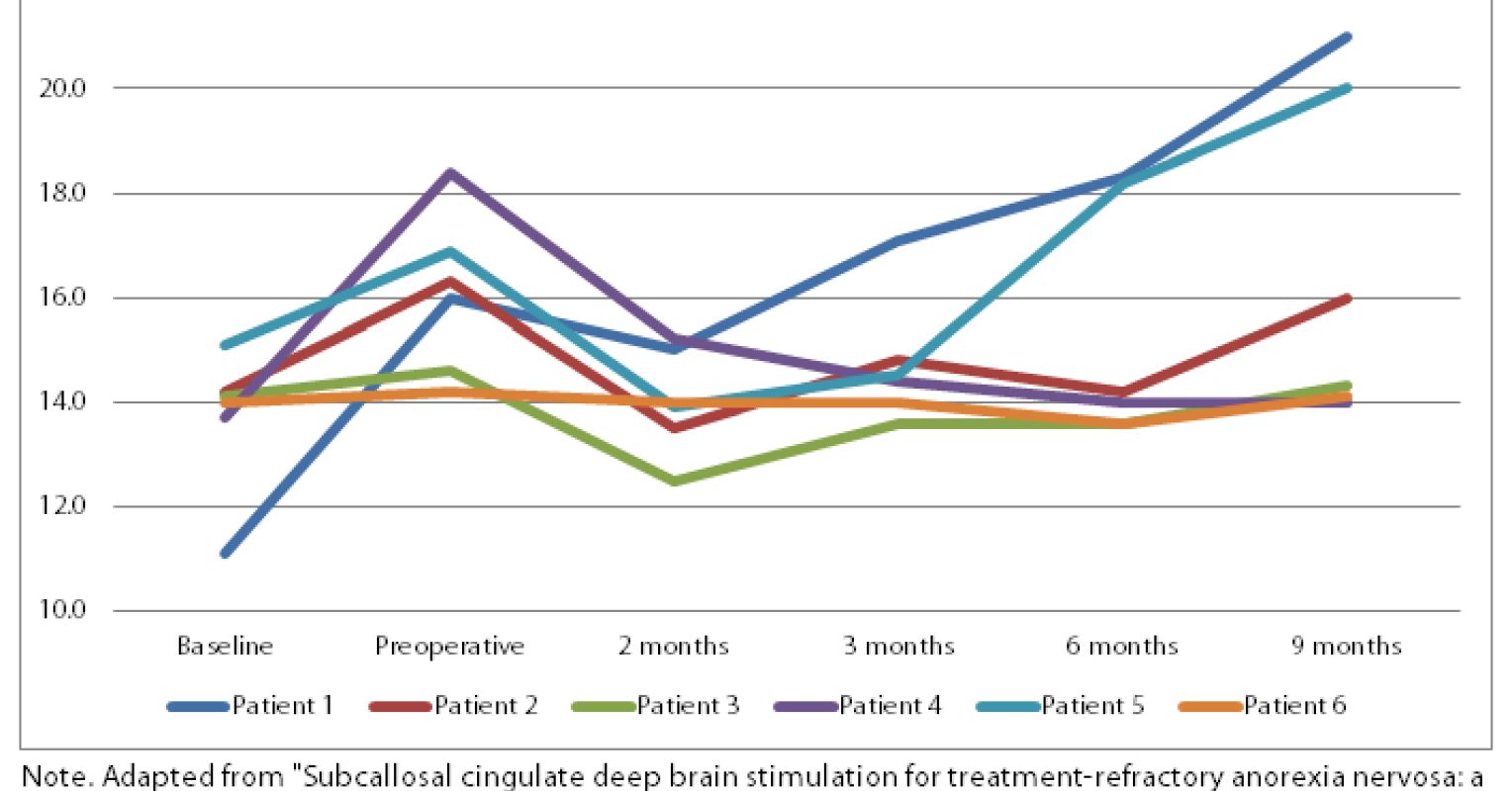Recovery from Anorexia: Why the Rules *Do* Apply to You | Psychology Today