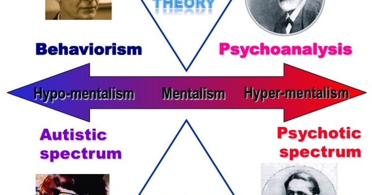 DSM and Psychiatry’s “Grandest Working Theory Since Freud" | Psychology ...