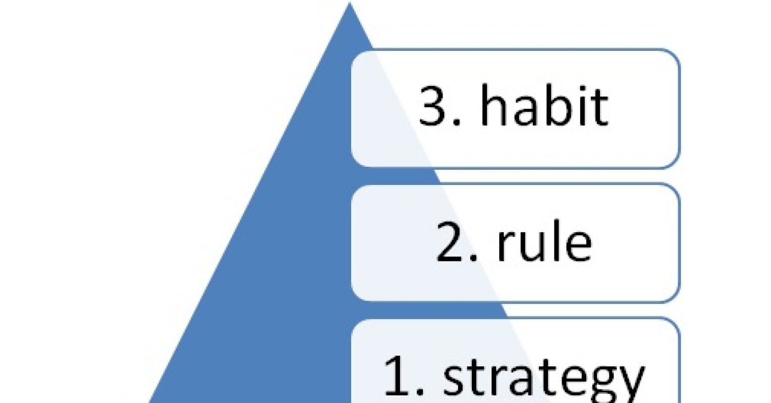 How to Develop a Good Habit | Psychology Today