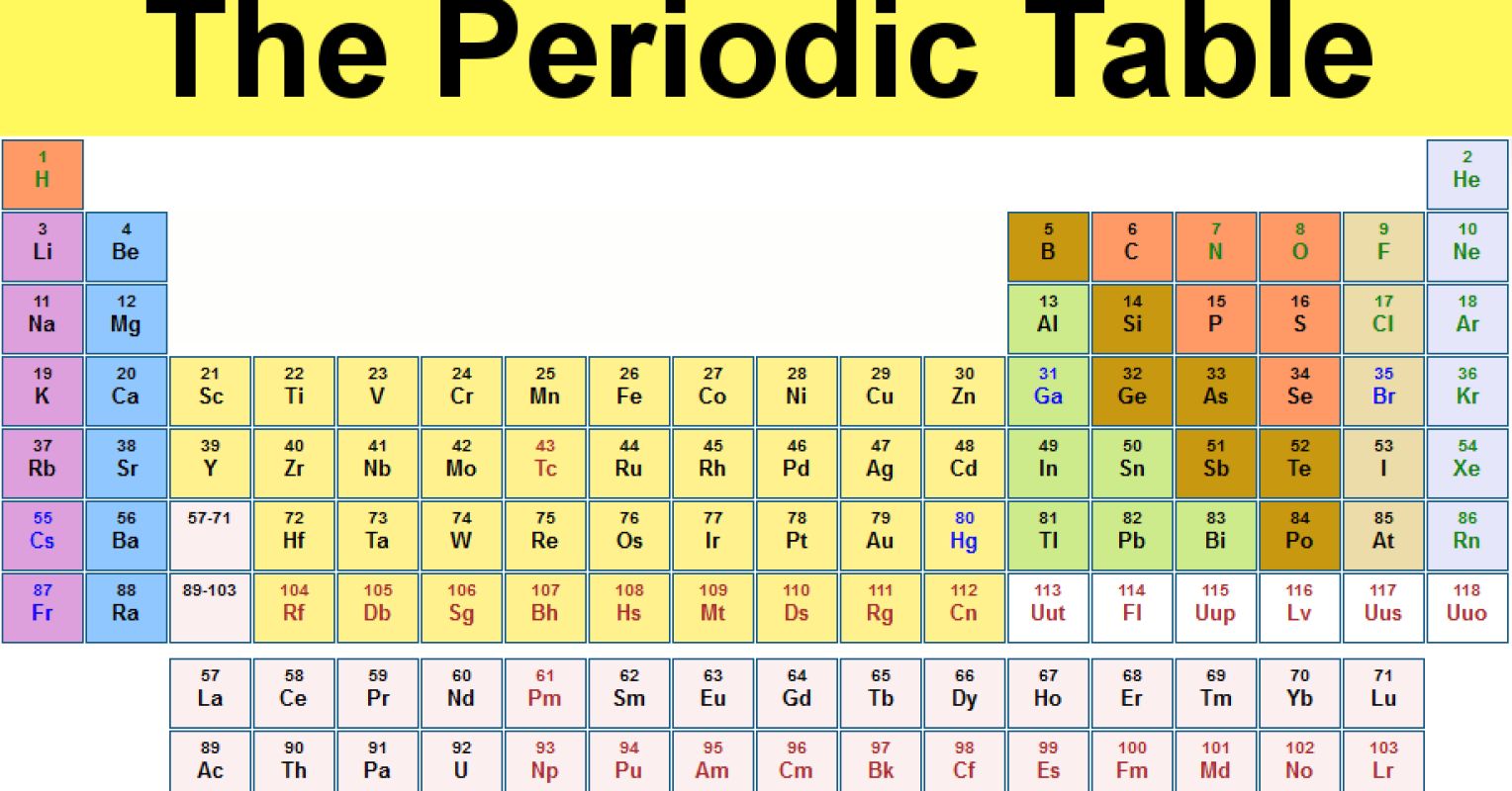 A 'Periodic Table' of Human Psychological Adaptations | Psychology Today