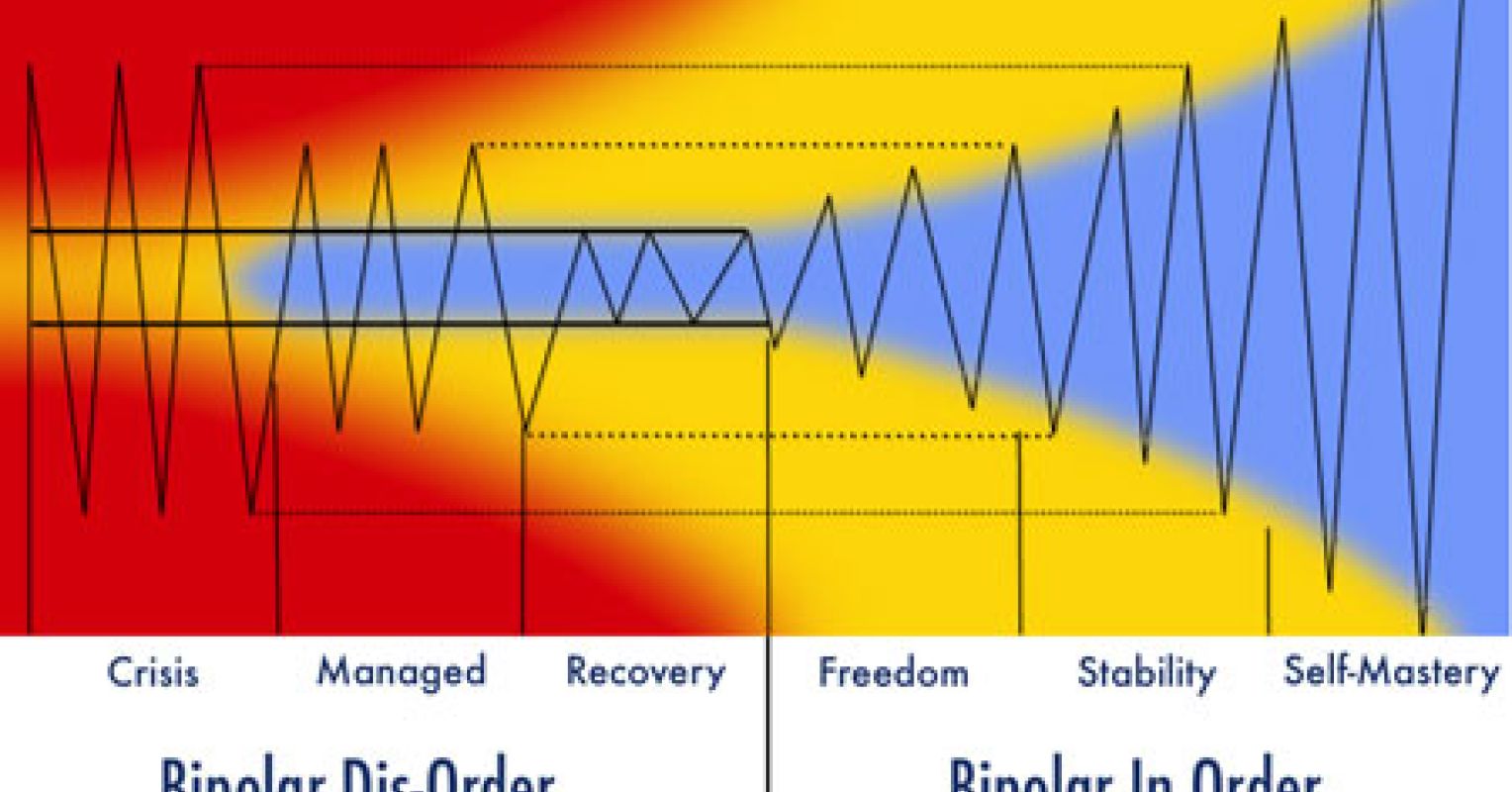 Bipolar IN Order—From Freedom to Self-Mastery | Psychology Today