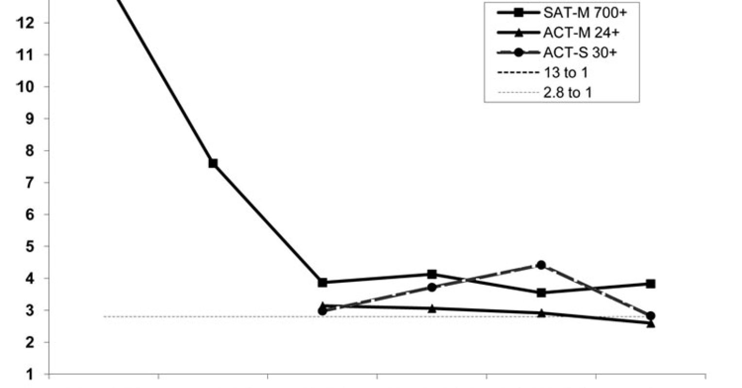 Is Spatial Intelligence Essential for Innovation and Can We Increase It ...