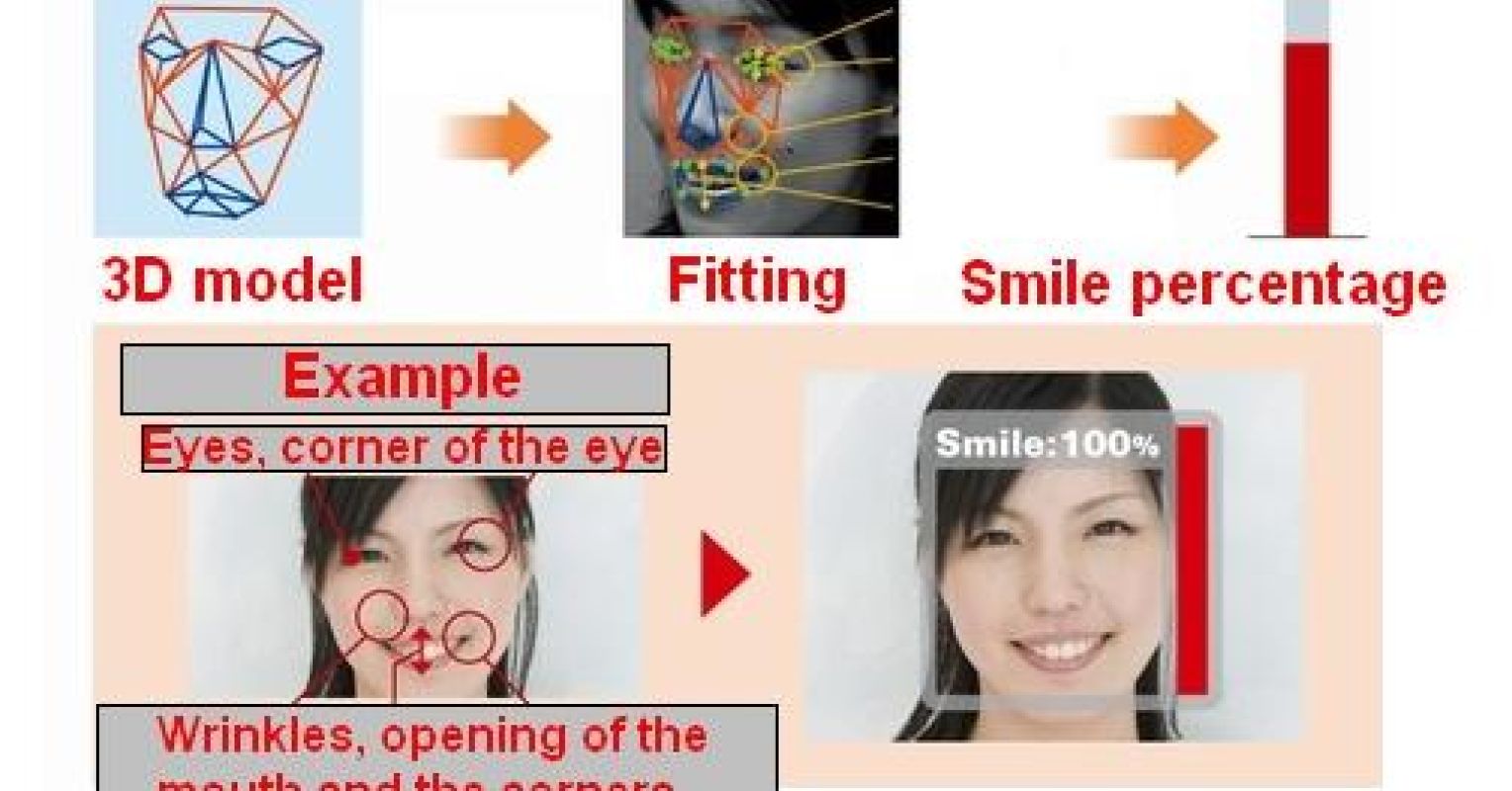 How To Smile | Psychology Today