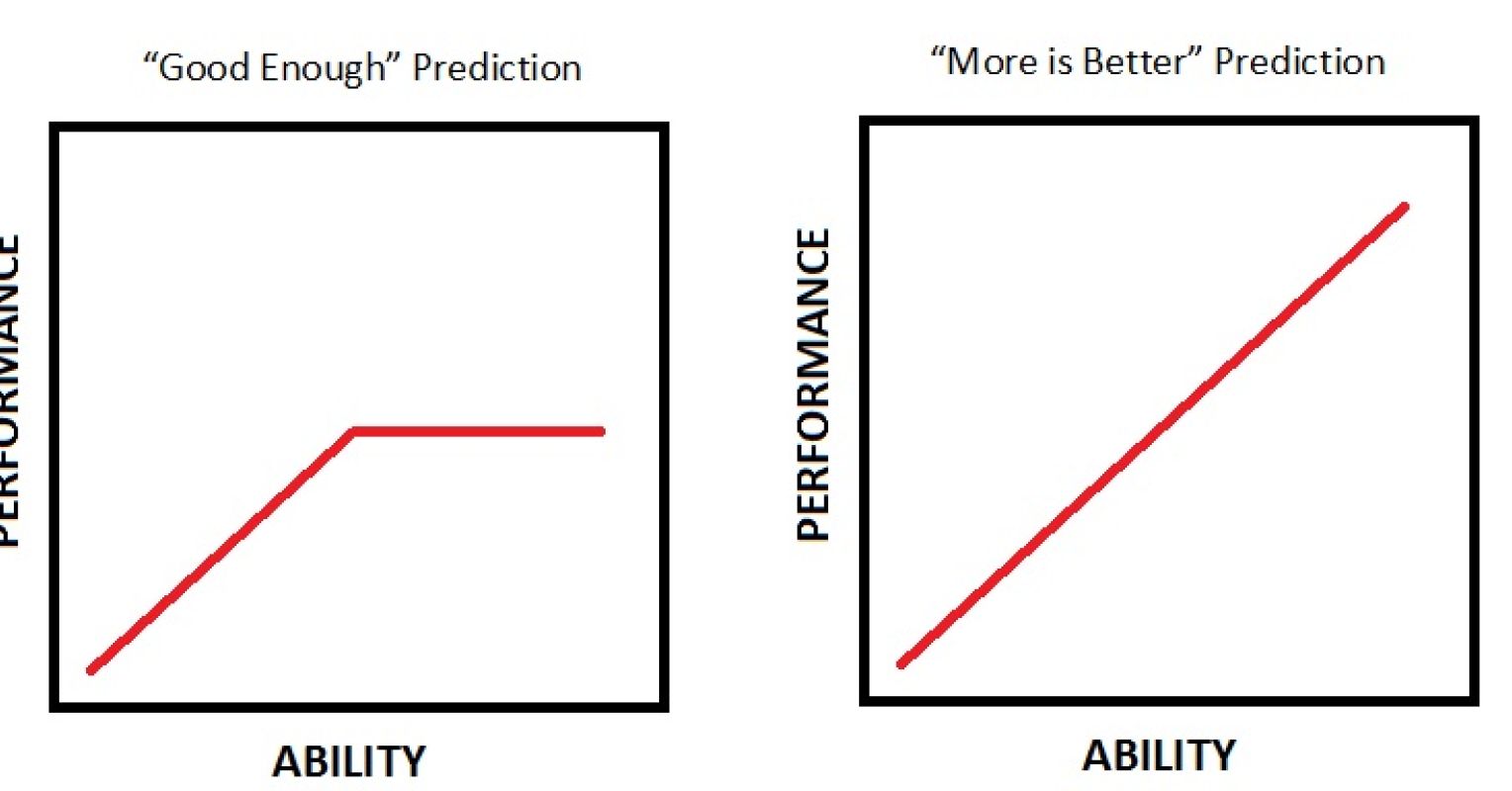 Is Good Enough Really Good Enough? | Psychology Today