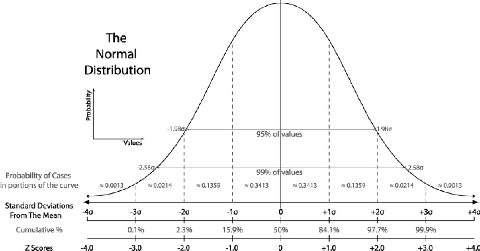 The Statistical Error Everyone Makes | Psychology Today