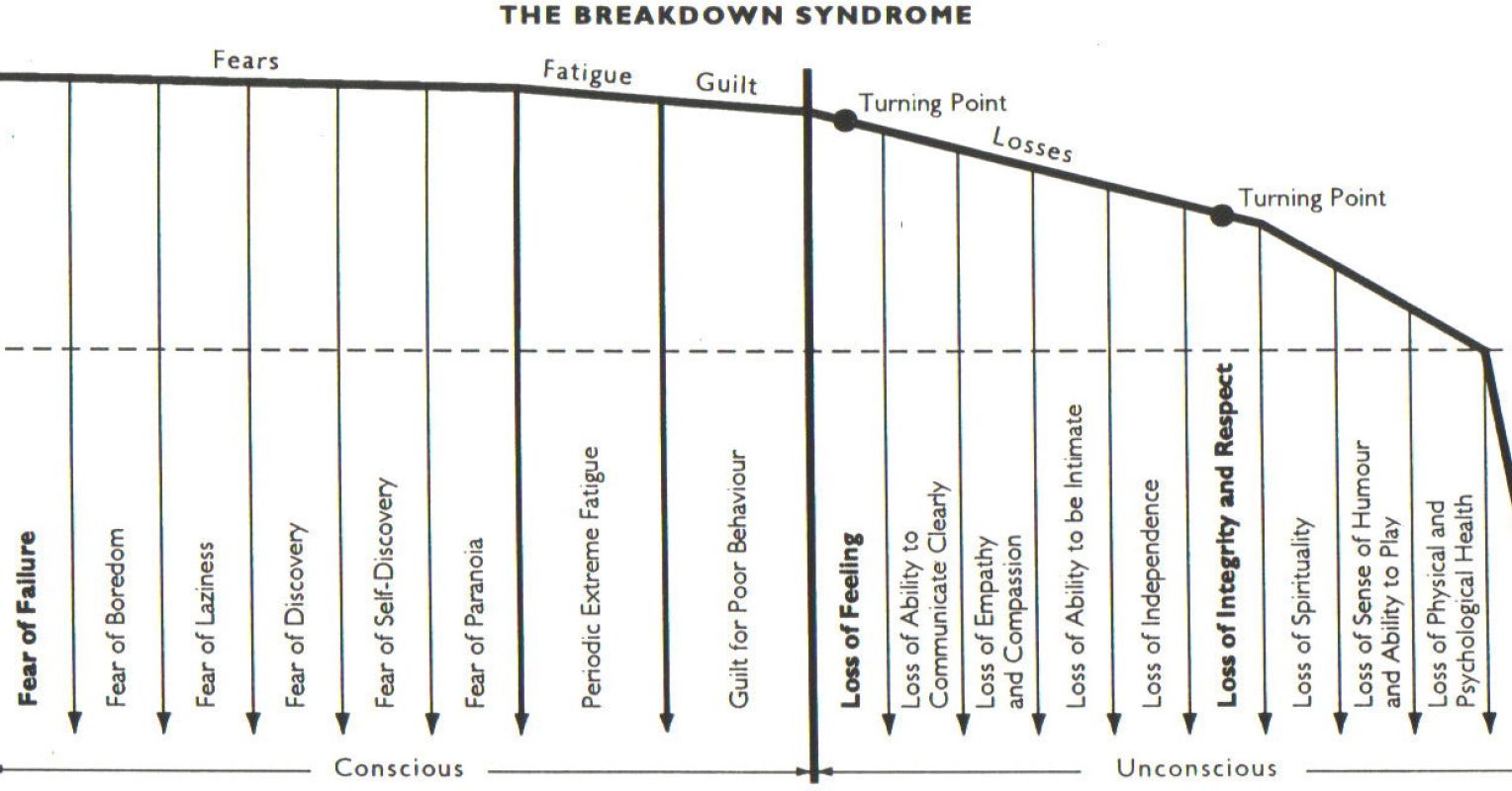 Workaholic Breakdown: Second Turning Point | Psychology Today United ...