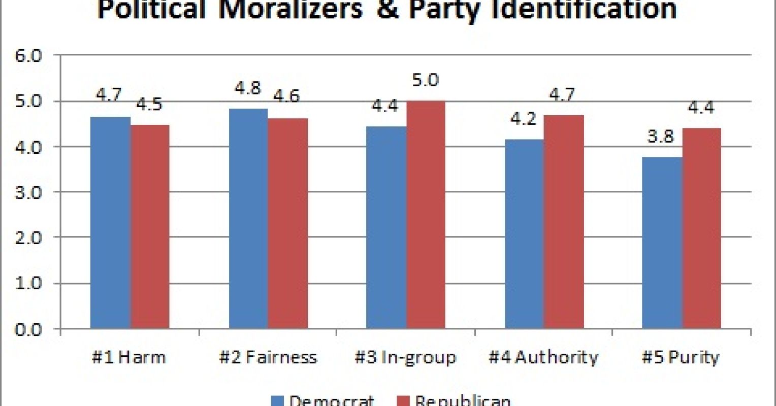Which of the 5 Types of Political Moralizer are You? | Psychology Today