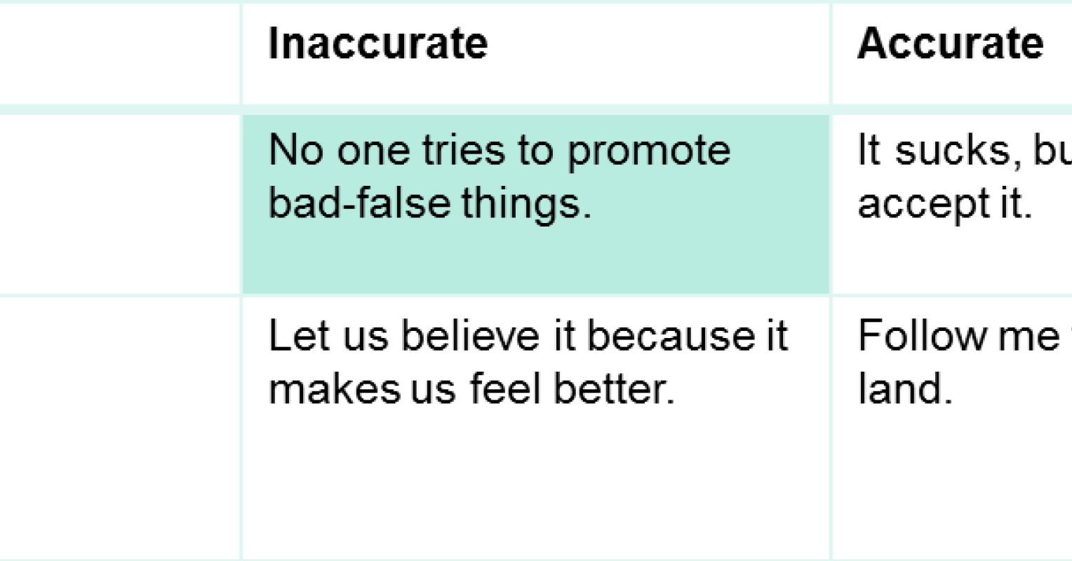 No One Intentionally Tries to Justify Bad-False Things | Psychology Today