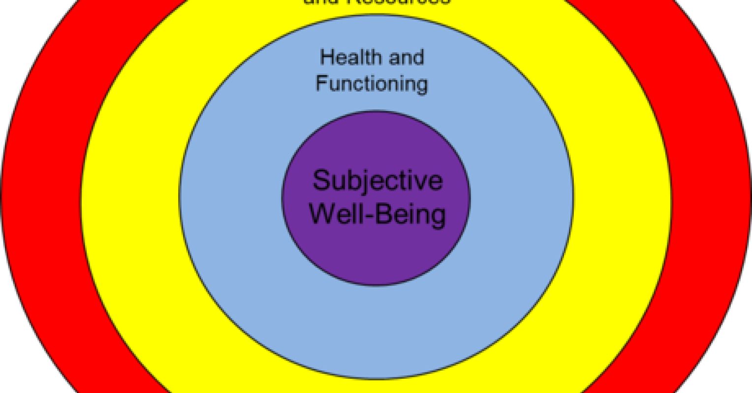 The Nested Model of Well-Being | Psychology Today