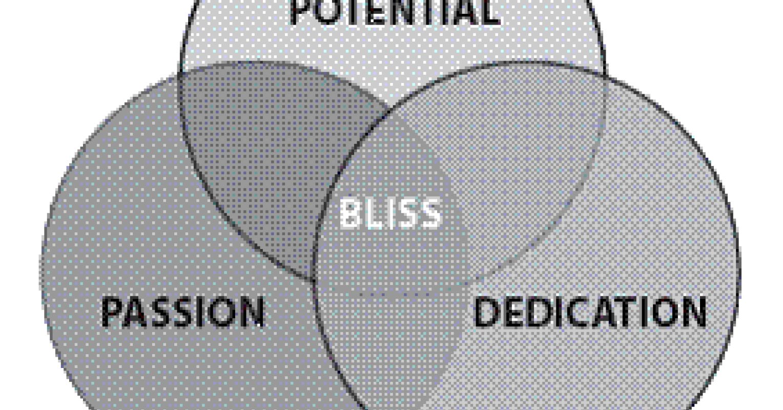 How to Follow Your Bliss & Discover Your Calling in Life | Psychology Today