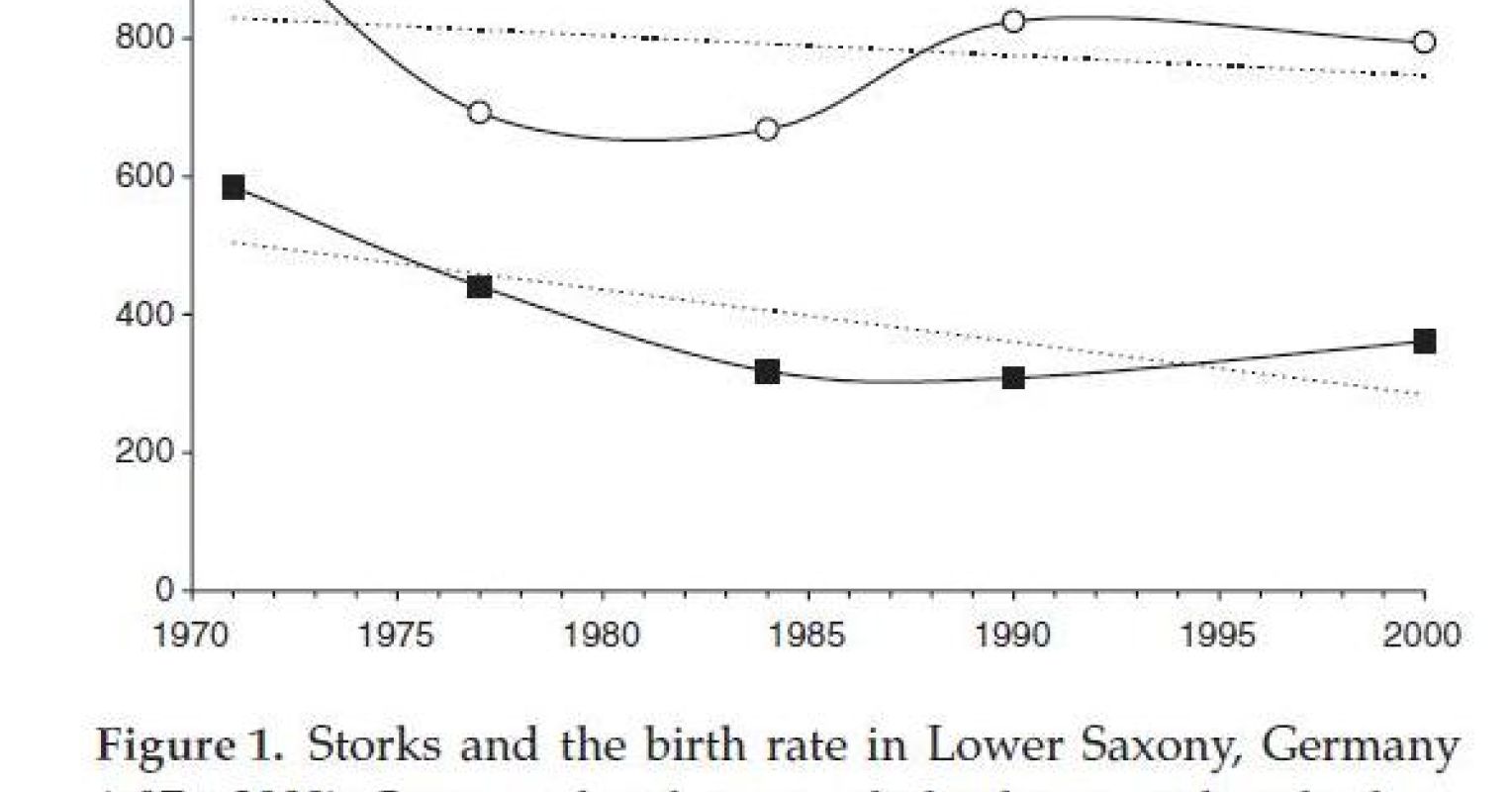 The Theory of the Stork Rises Again | Psychology Today United Kingdom