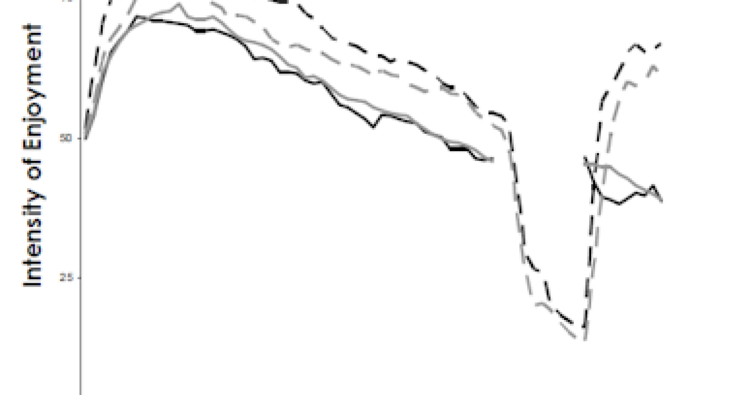 Adapt or Perish? | Psychology Today