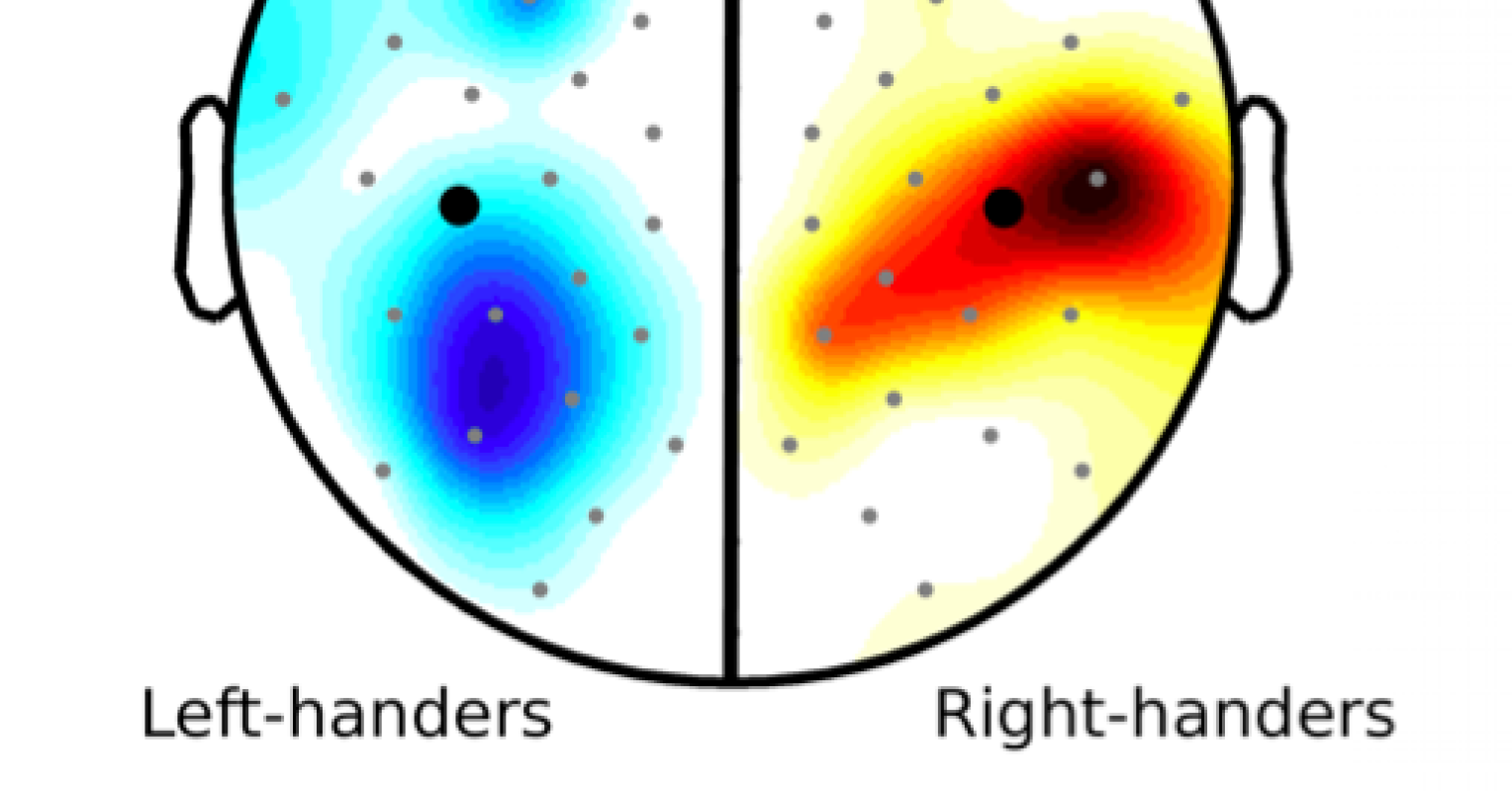left handedness and criminality