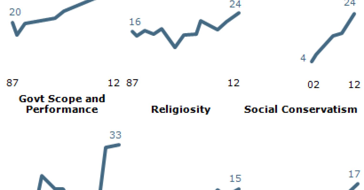 Parties Divided? | Psychology Today United Kingdom
