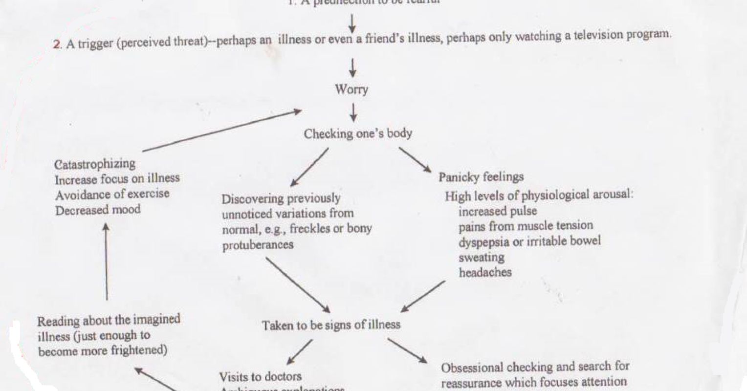 The Worry Wheel | Psychology Today United Kingdom