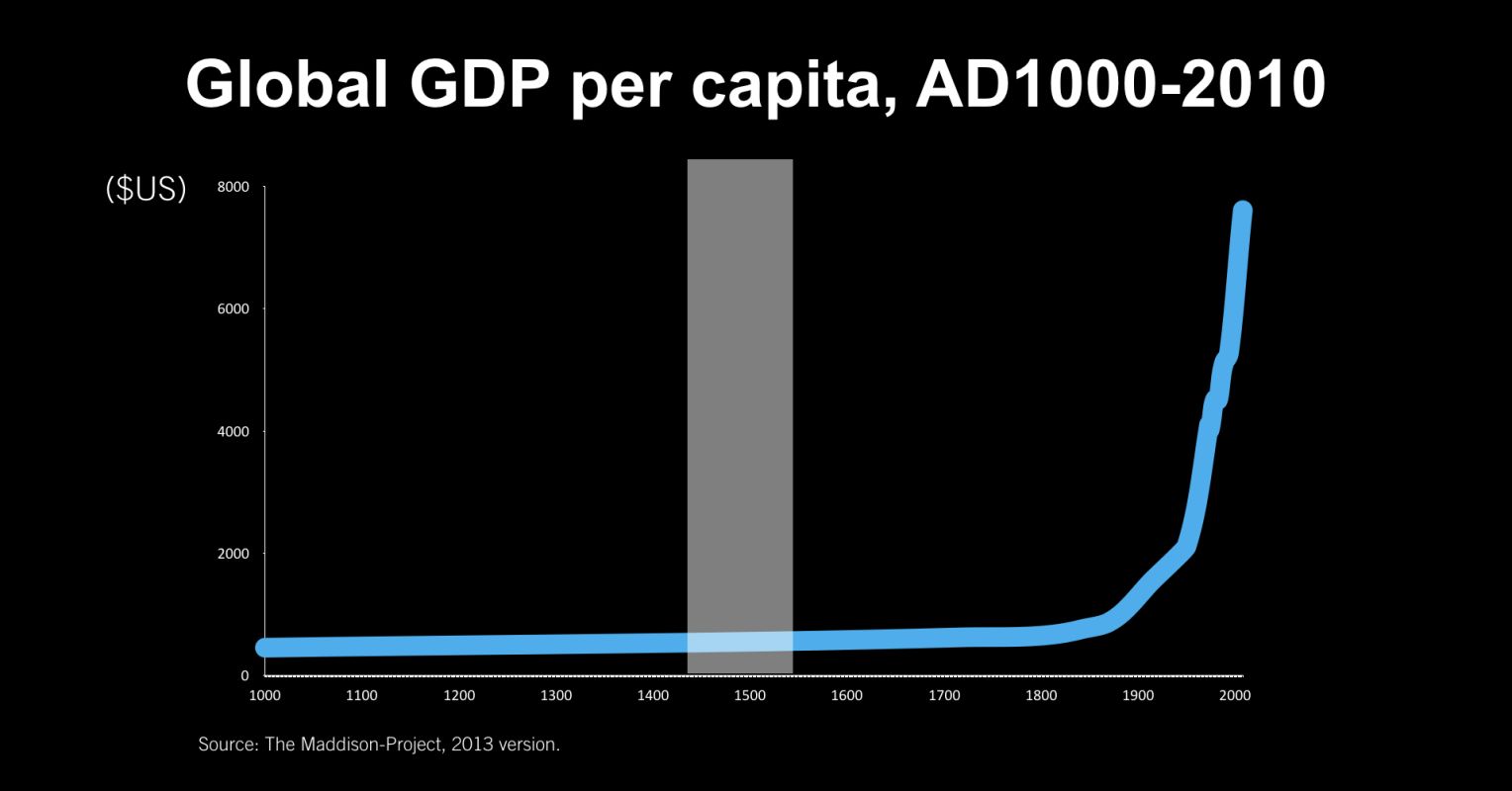 Questing for Economic Utopia, Part 2 | Psychology Today
