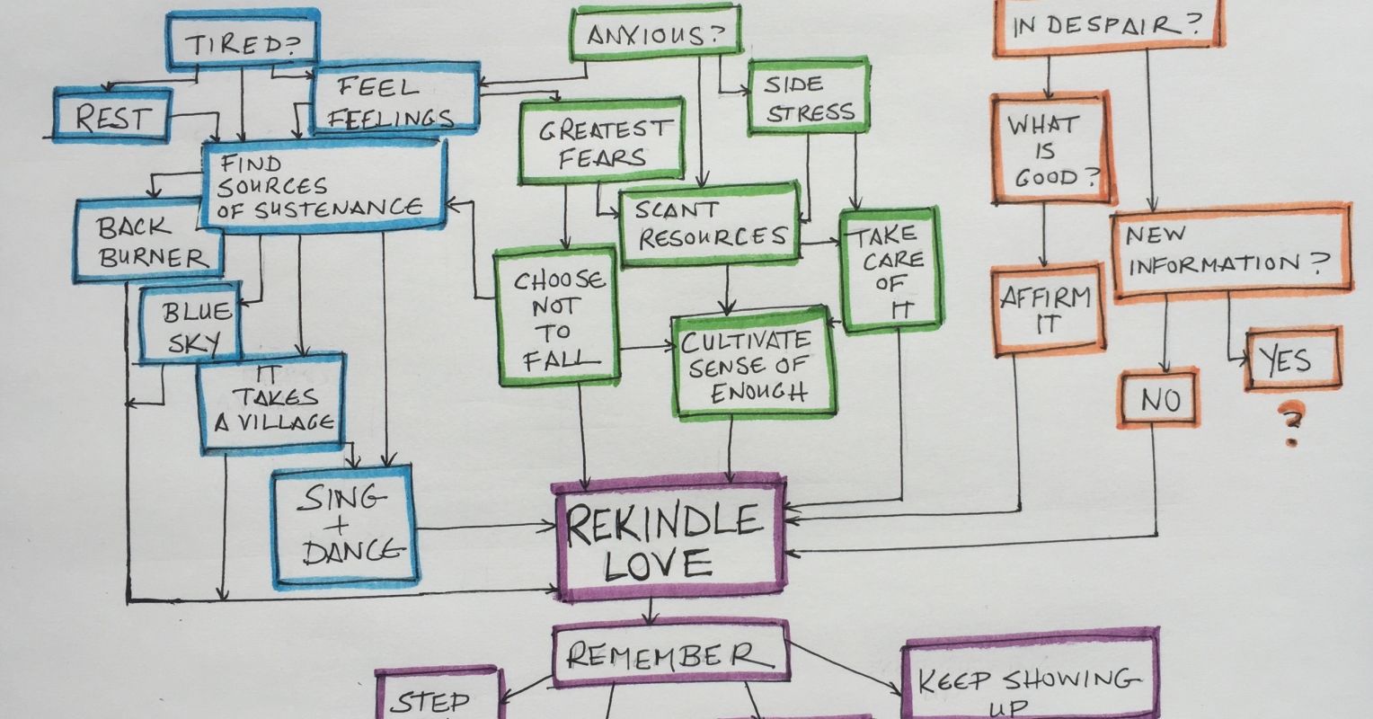 Recommit! A Guide to Finding Flow—Again | Psychology Today United Kingdom