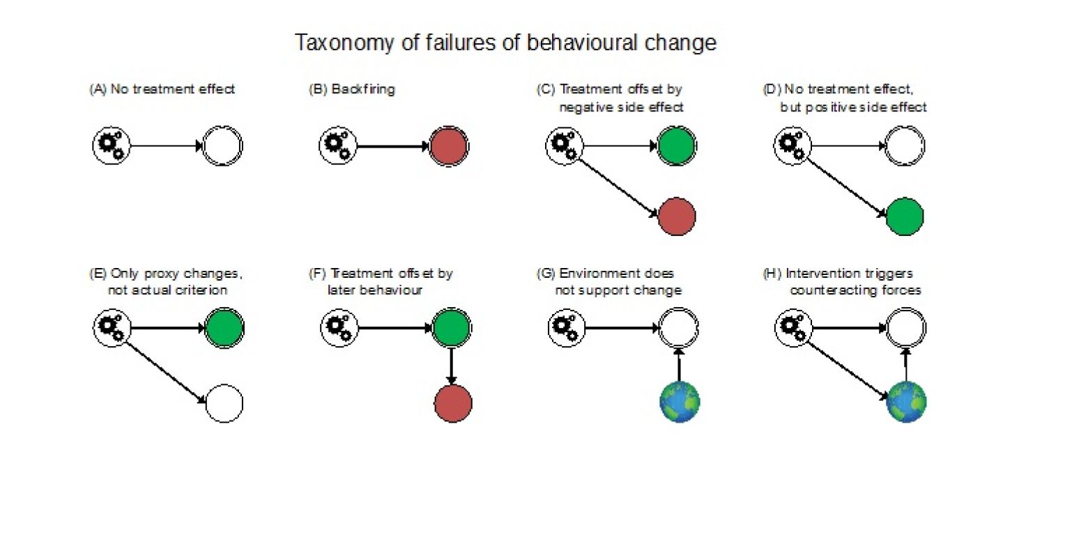 subtle changes in behaviour