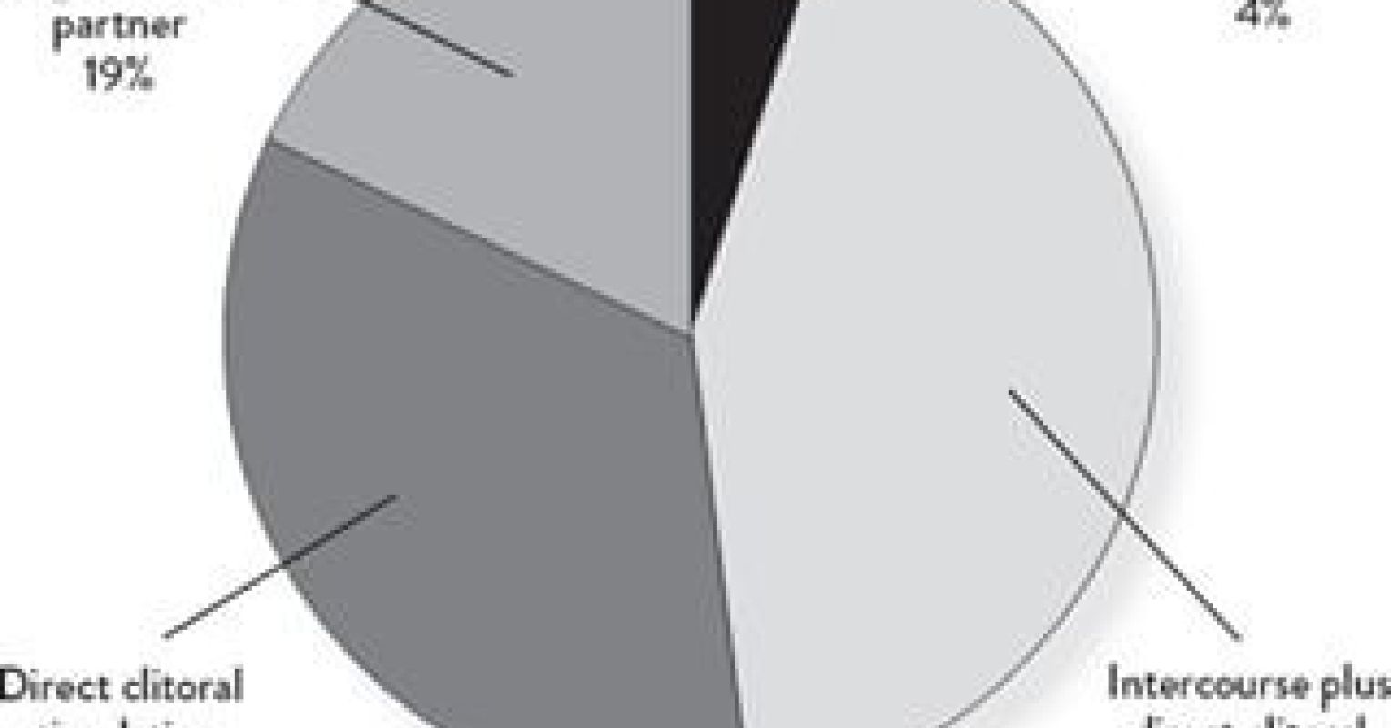 Study Reveals How Women Enhance Pleasure During Intercourse ...