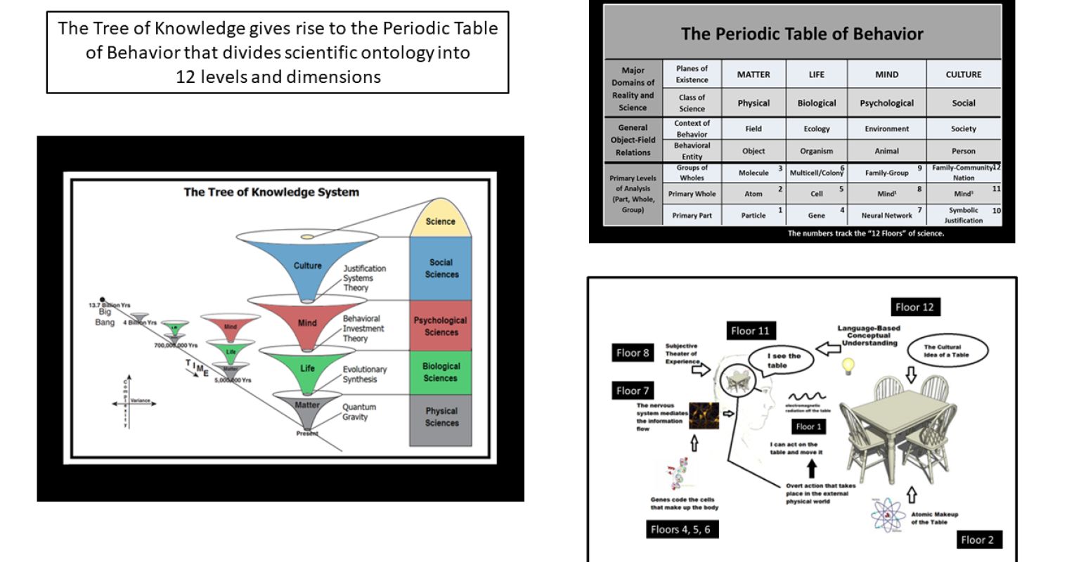 Reductive Physicalism Is Silly | Psychology Today United Kingdom