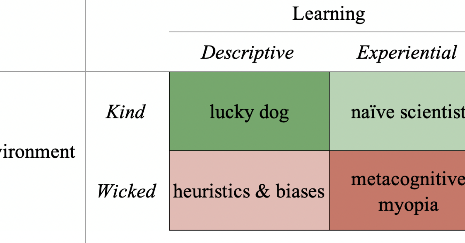 The Ecology of Rationality | Psychology Today