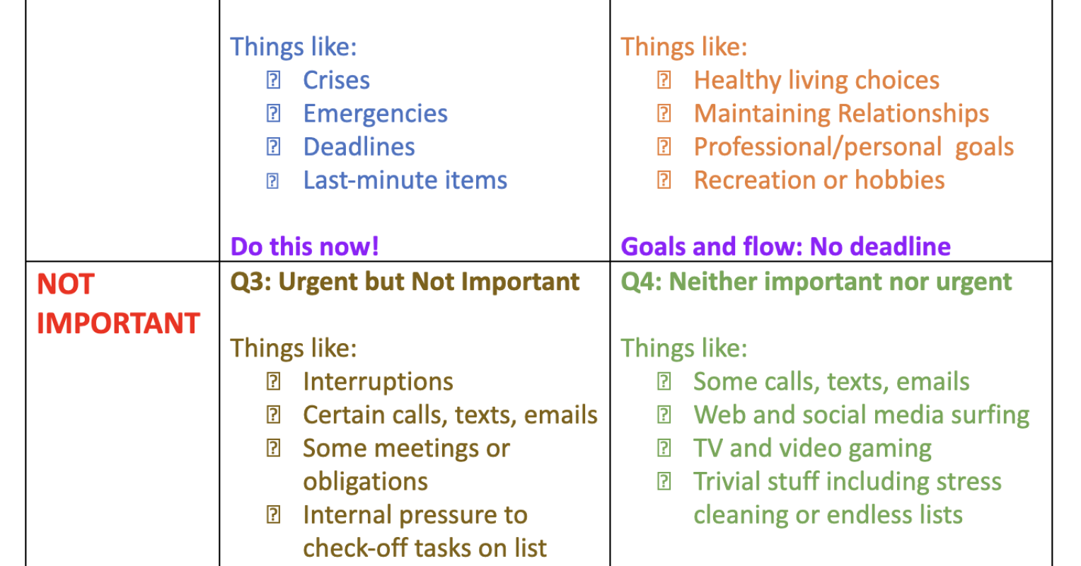 Learning to Prioritize With ADHD | Psychology Today