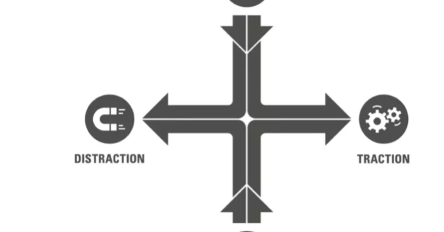Distraction at Work Is a Symptom of Dysfunction | Psychology Today