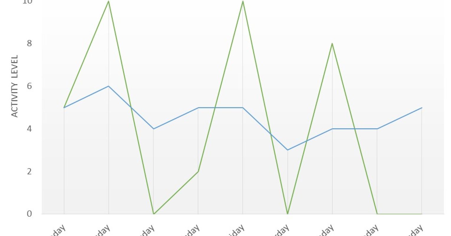 Myths and Facts About Pacing for Medical Illness | Psychology Today