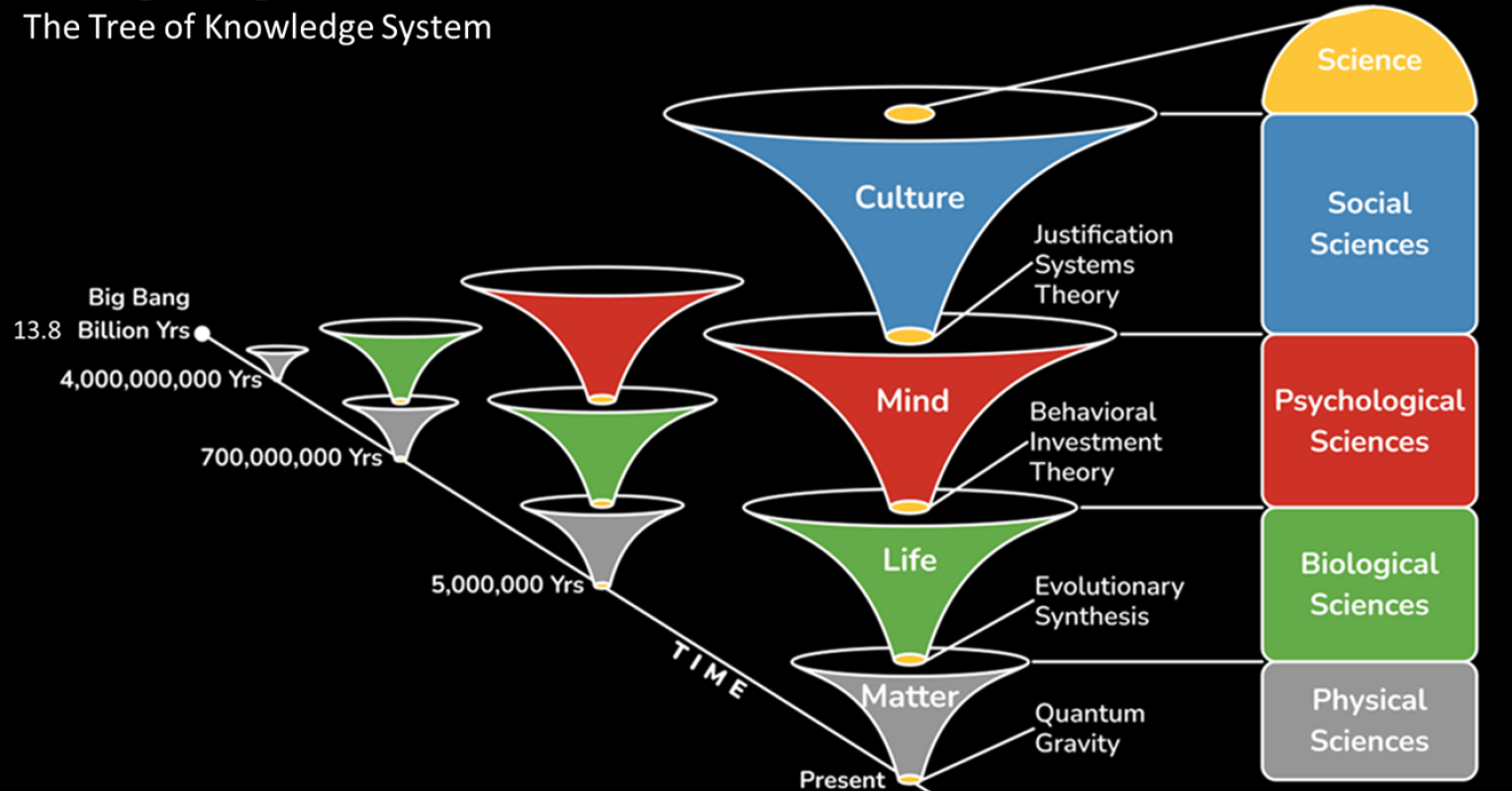 The Four Realms Versus the Four Planes of Existence | Psychology Today ...