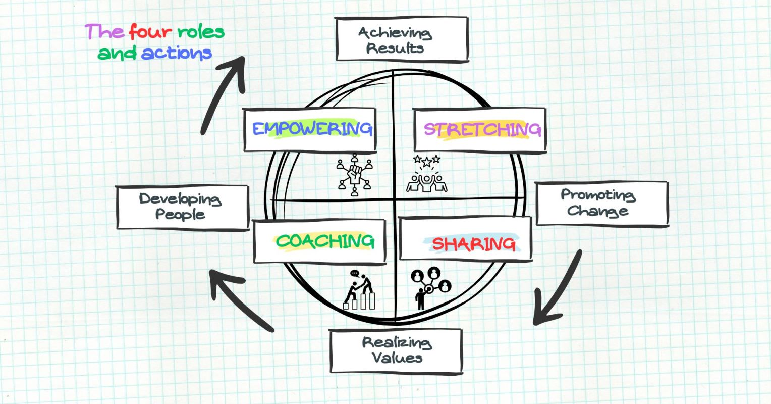 Inside-Out Leadership: The Blueprint for Conscious Leaders | Psychology ...