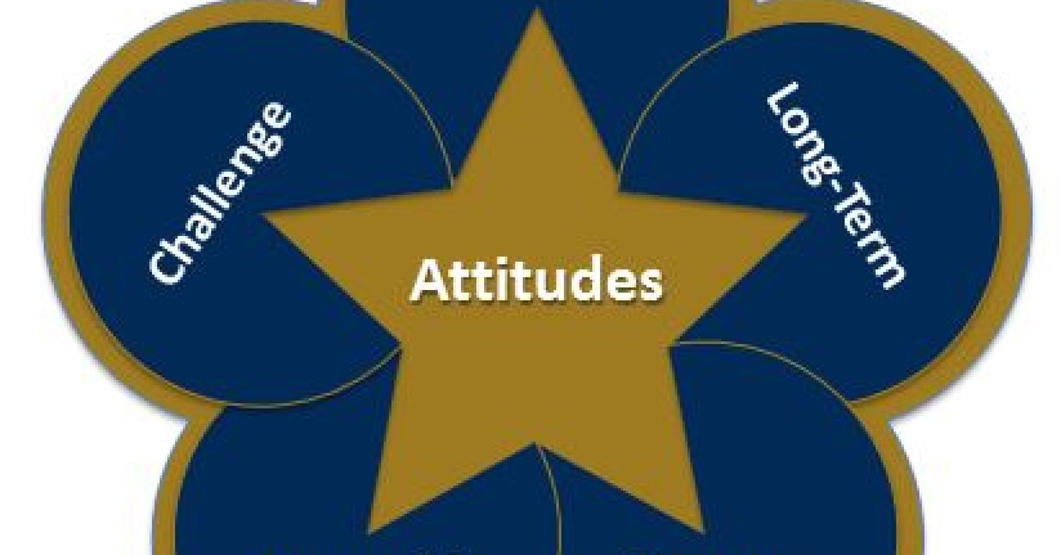 5 Attitudes You Need for Athletic Success | Psychology Today