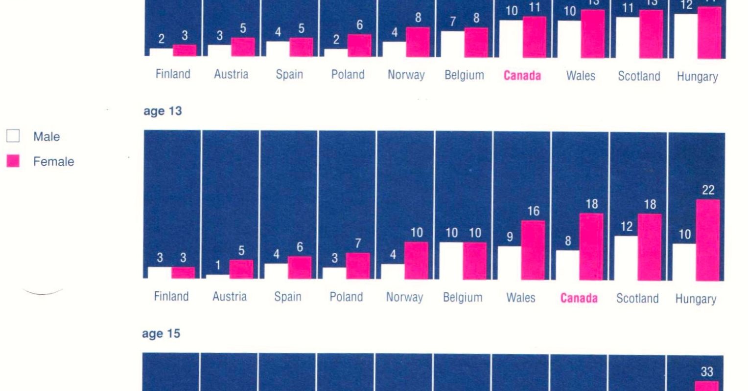 Depression as a Role for Women? | Psychology Today