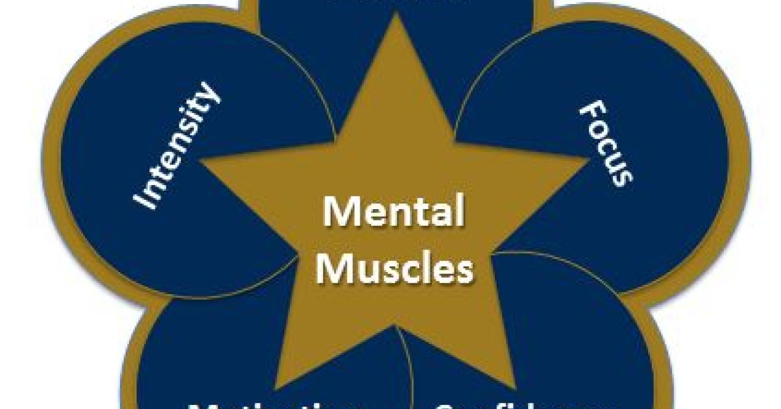 5 Mental “Muscles” for Athletic Success | Psychology Today