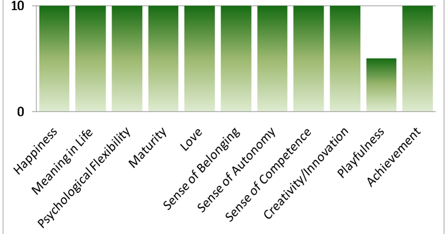 How Many Types of Happiness Exist? | Psychology Today