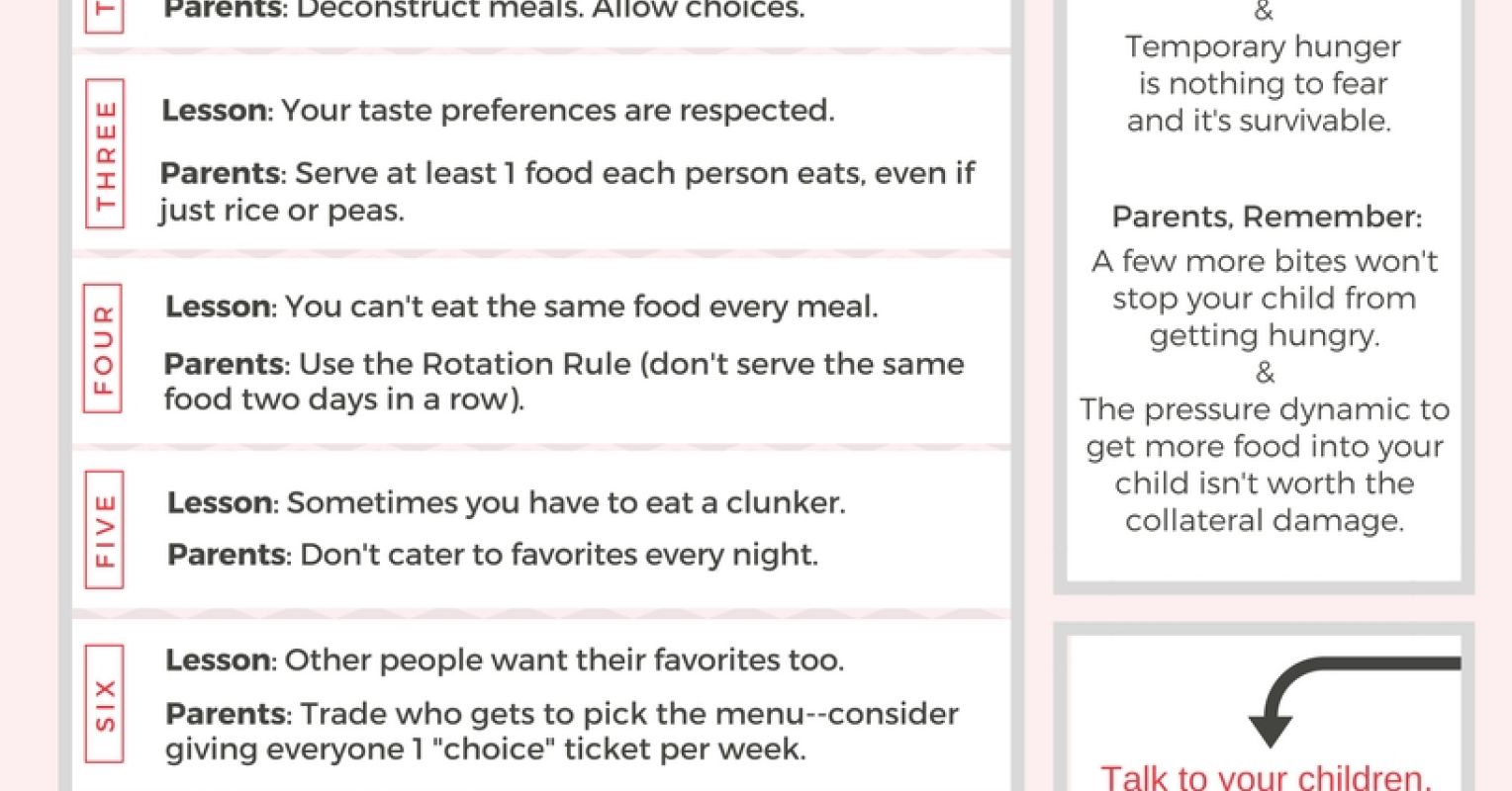 Stop Being a Short-Order Chef: 10 Lessons Kids Need to Learn ...