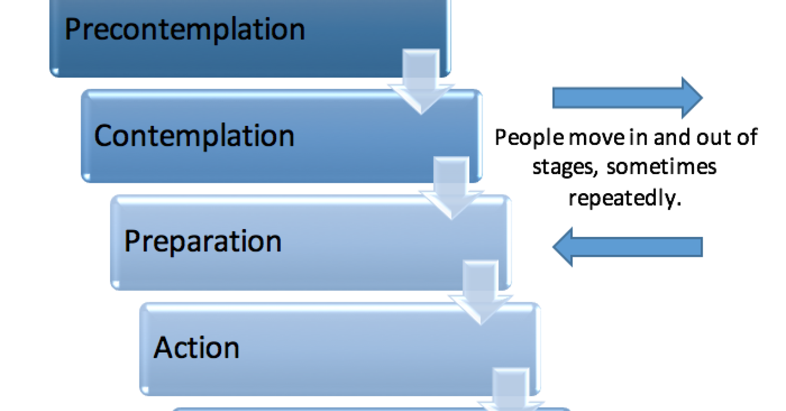 The Five Stages of (Financial) Change | Psychology Today