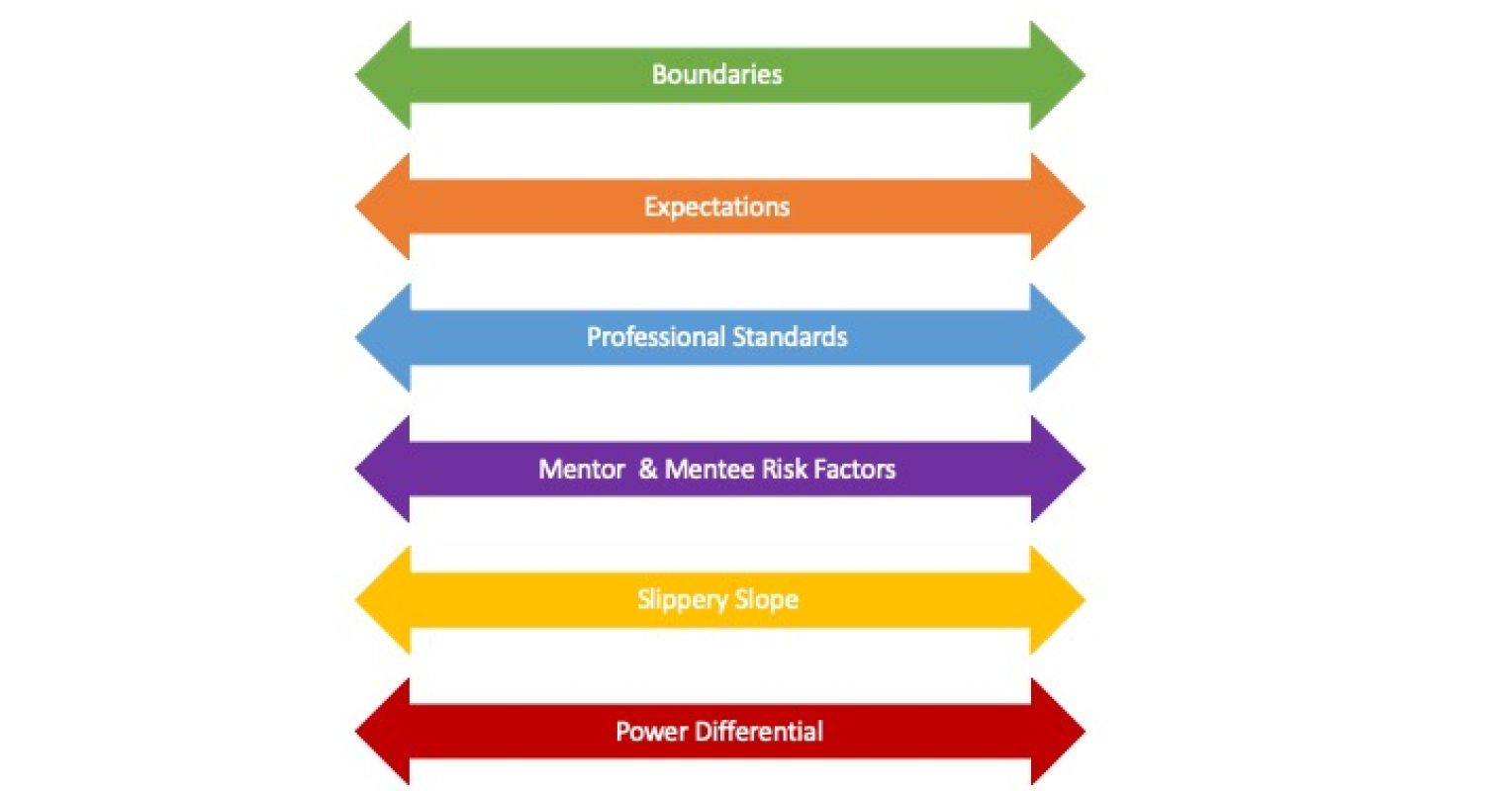 How to Improve Mentoring Relationships | Psychology Today Singapore